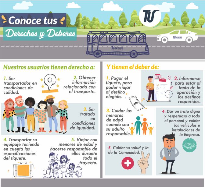 Derechos y Deberes de los Usuarios